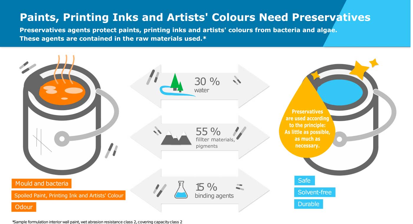 Campaign: Coatings need preservatives - The European Council of the ...